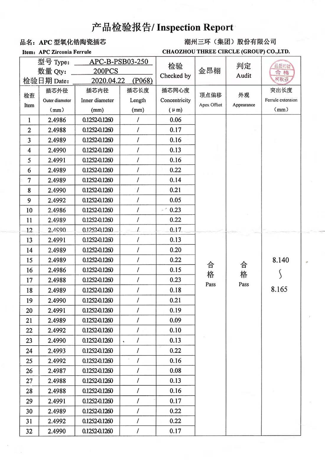 SM SC/APC and FC/APC Step Ceramic Ferrule with Flange | Fiber Optic ...