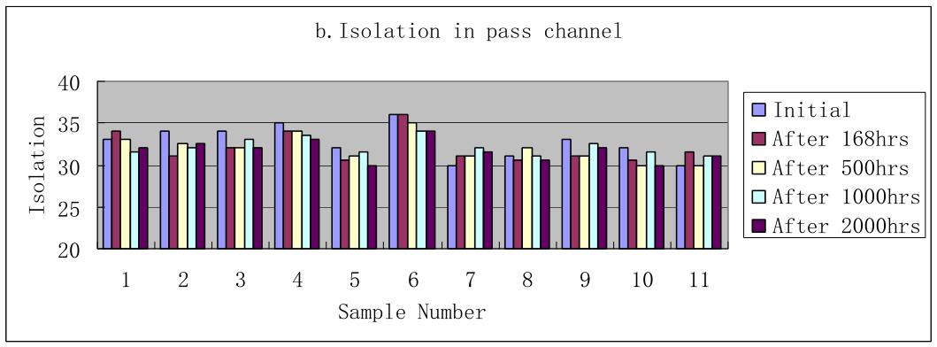 WDM QC | Fiber Optic Communication Provider