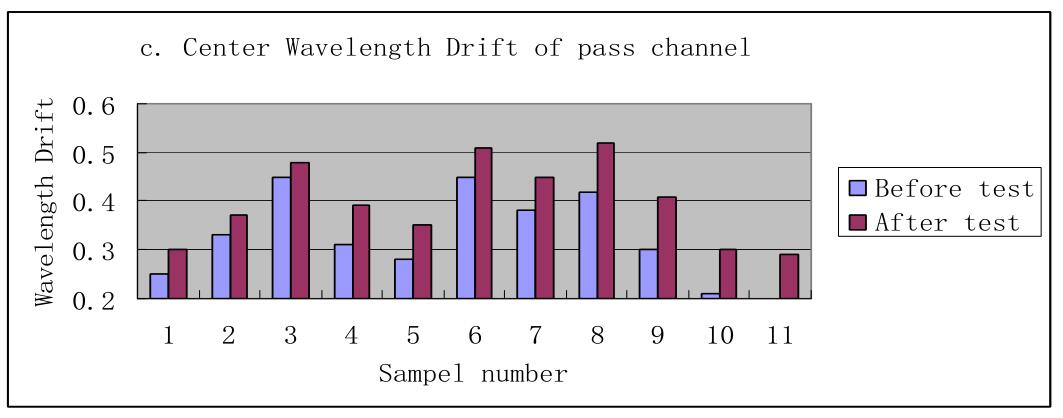 WDM QC | Fiber Optic Communication Provider
