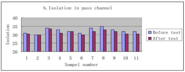 WDM QC | Fiber Optic Communication Provider