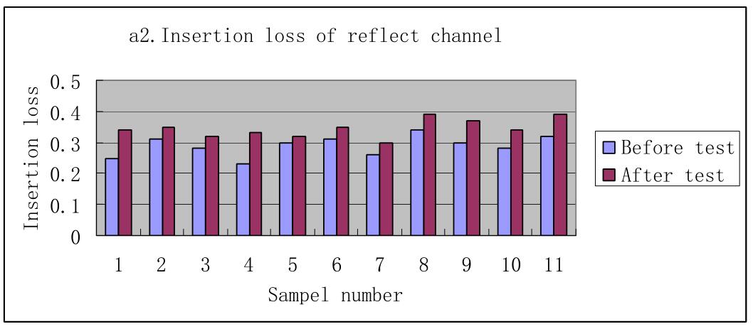 WDM QC | Fiber Optic Communication Provider