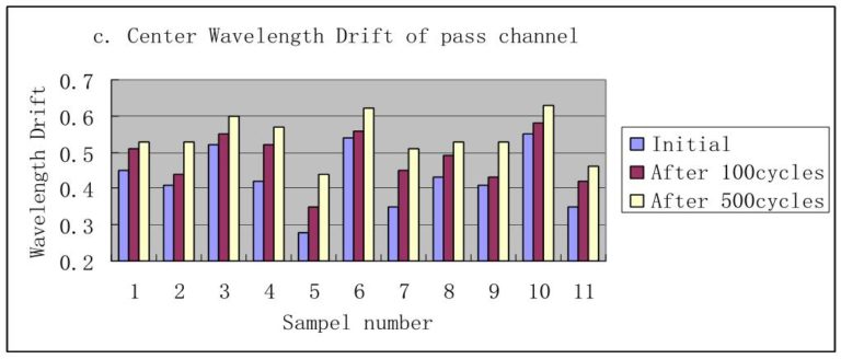 WDM QC | Fiber Optic Communication Provider