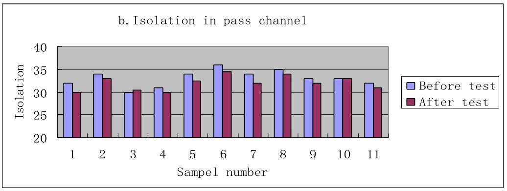 WDM QC | Fiber Optic Communication Provider