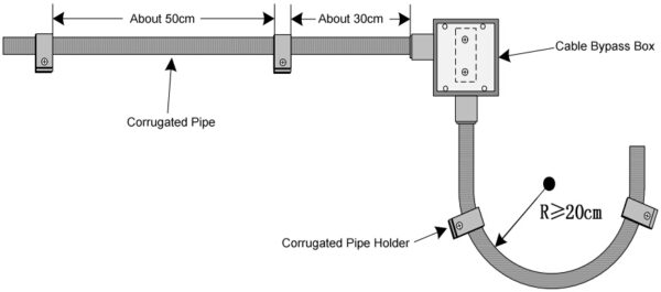 FTTH Drop Cable Installation Accessories | Fiber Optic Communication ...