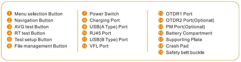 FHO5000-D26 SM OTDR with OLS OPM VFL Fiber Link Map 1310/1550nm 26/24dB ...