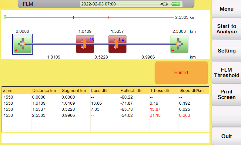 FHO5000-M21 MM OTDR with OLS OPM VFL Fiber Link Map 850/1300nm 19/21dB ...