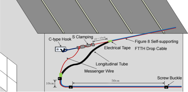 FTTH Drop Cable Installation Accessories | Fiber Optic Communication ...