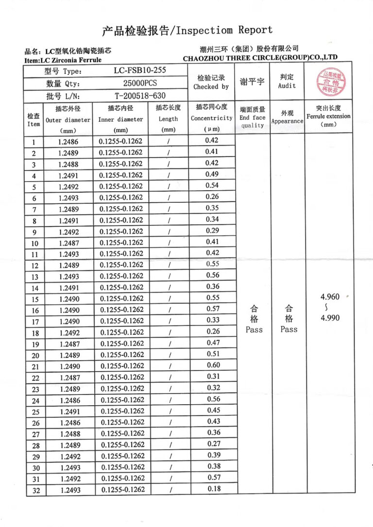 LC Ceramic Ferrule with Flange | Fiber Optic Communication Provider