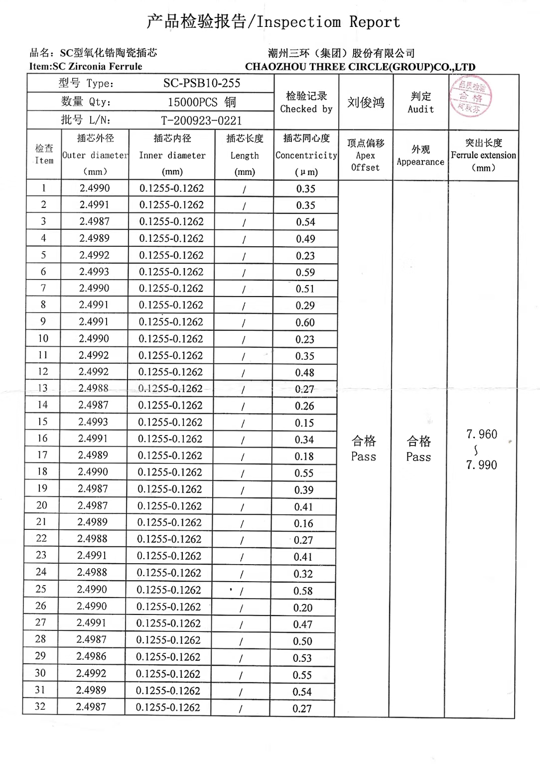 SM SC/UPC and FC/UPC Ceramic Ferrule with Flange | Fiber Optic ...