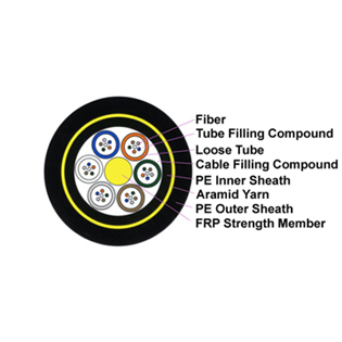 Stranded Loose Tube Non-metallic Strength Member Cable – GYHTY | Fiber ...