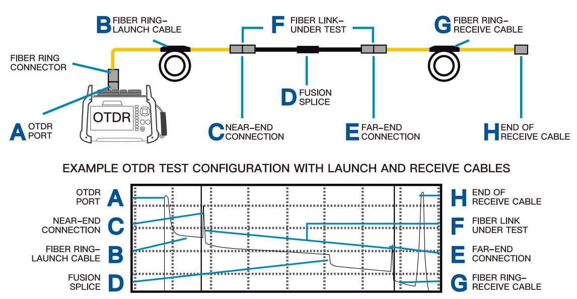 OTDR Launch Cable Box, Launch Lead, Launch Reel, Launch Fiber | Fiber ...